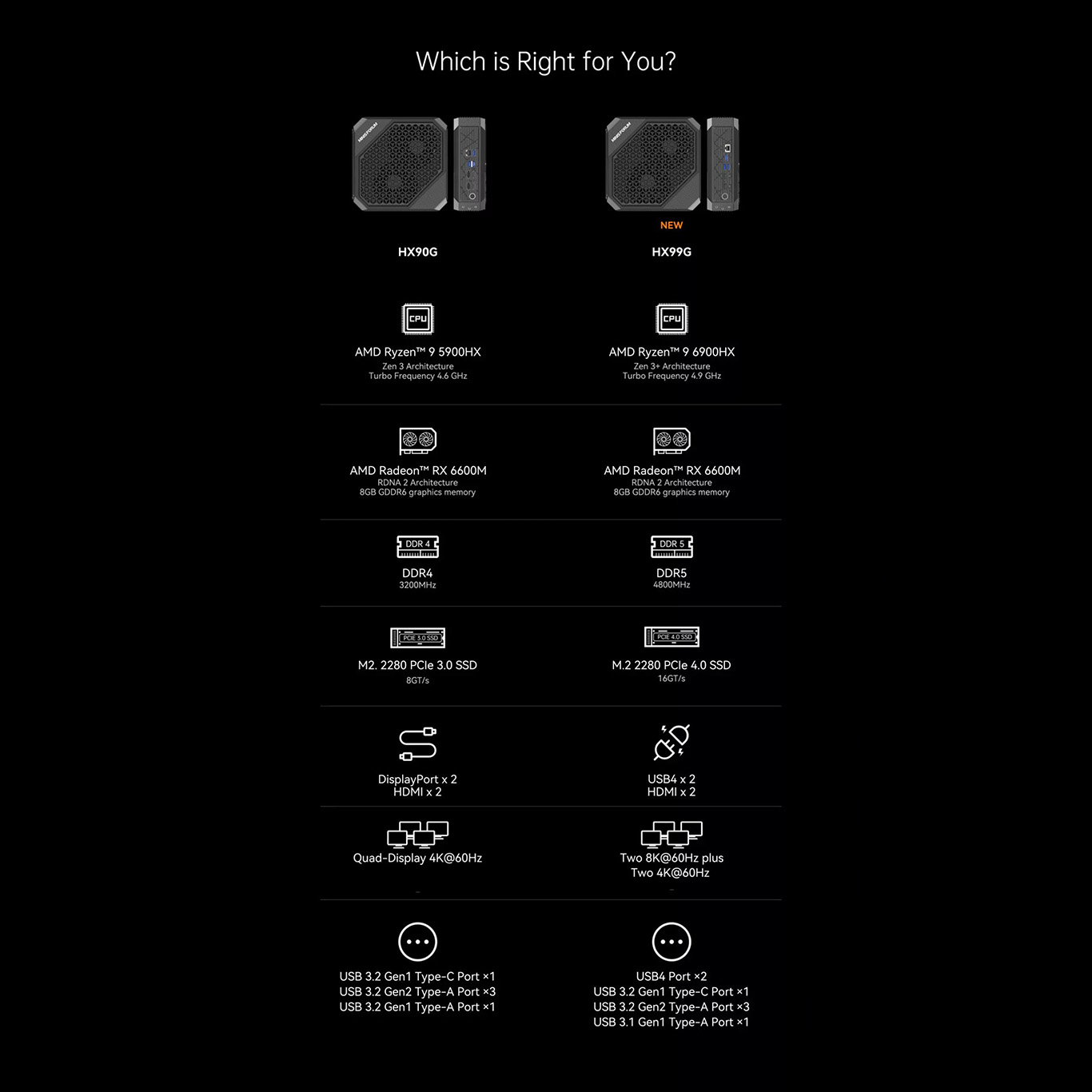 Minisforum giới thiệu mini PC Neptune HX99G sở hữu cấu hình siêu mạnh ...