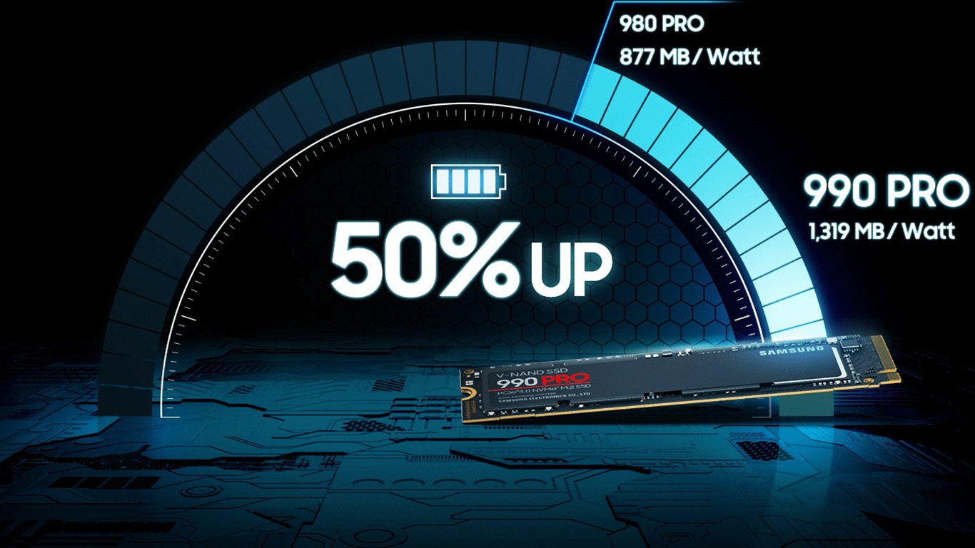 SSD Samsung 990 Pro xuống cấp nhanh chóng, Samsung tuyên bố không hề ...