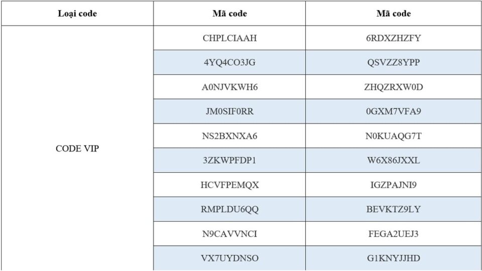Code Edward The Man Eating Train 02/2023 | Cách nhận, nhập