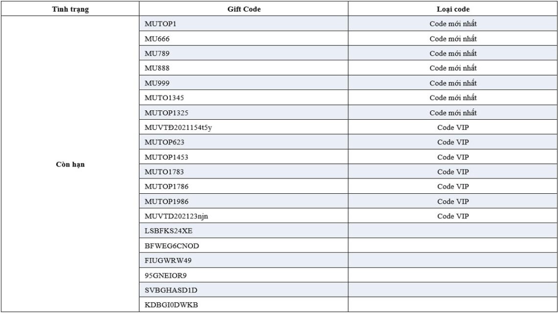 Full Code MU huyền thoại mới nhất 03/2023 | Cách nhập Code