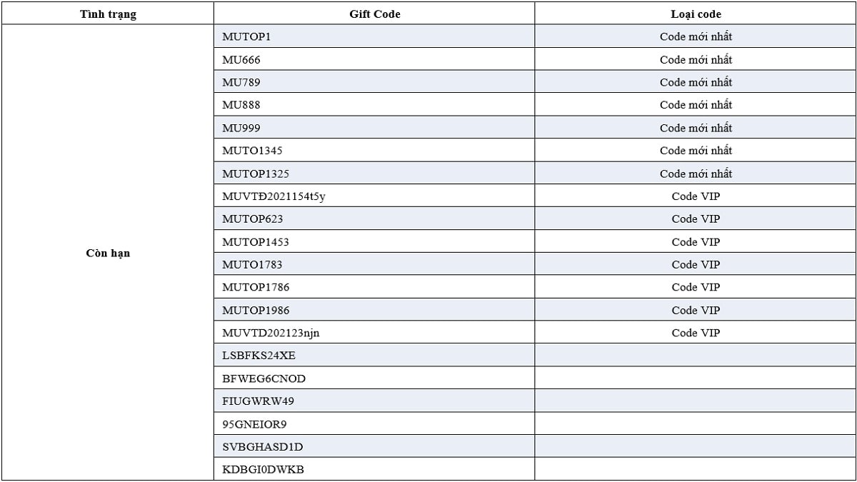 Full Code MU huyền thoại mới nhất 03/2023 | Cách nhập Code