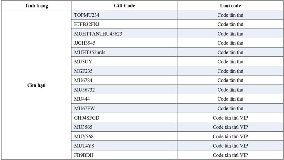 Full Code MU huyền thoại mới nhất 03/2023 | Cách nhập Code