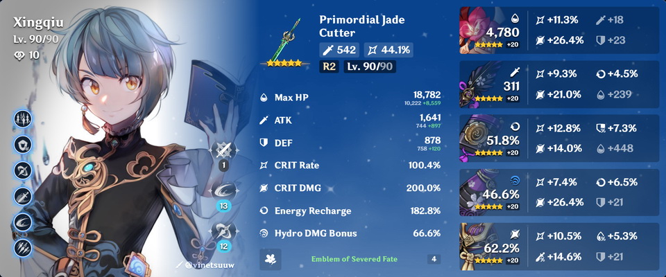 Những nhân vật Genshin Impact chỉ số "thế giới" thực sự mạnh đến mức nào?