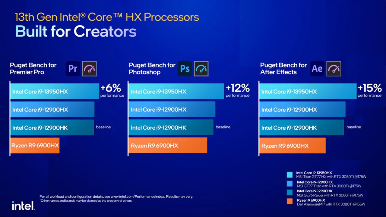 [CES 2023] Intel chính thức ra mắt dòng sản phẩm CPU dành cho laptop ...