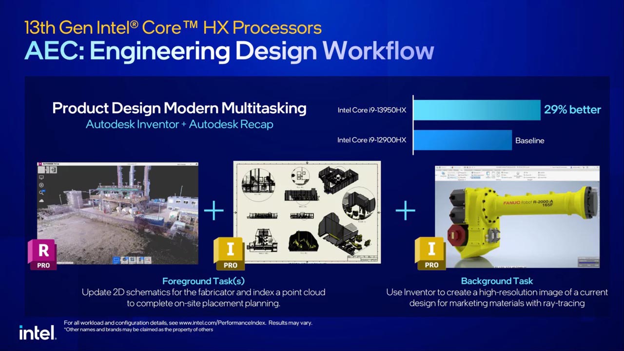 [CES 2023] Intel chính thức ra mắt dòng sản phẩm CPU dành cho laptop ...