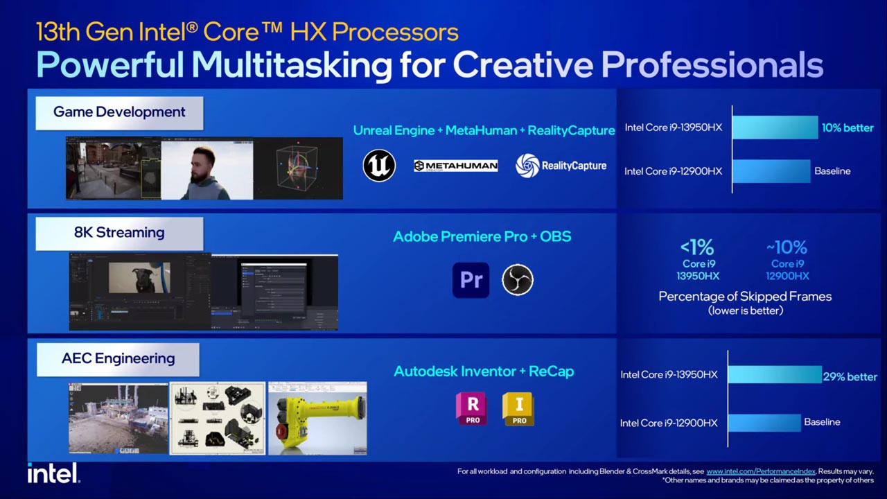 [CES 2023] Intel chính thức ra mắt dòng sản phẩm CPU dành cho laptop ...