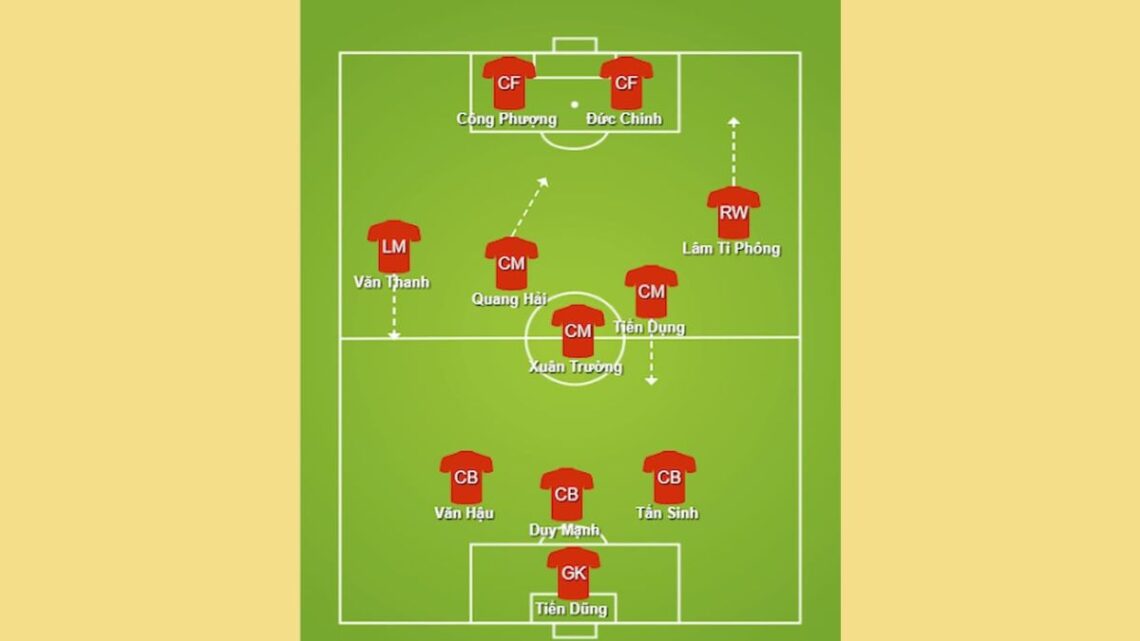 Cách Build đội hình DLS 2023 (Dream Leauge Soccer) mạnh nhất