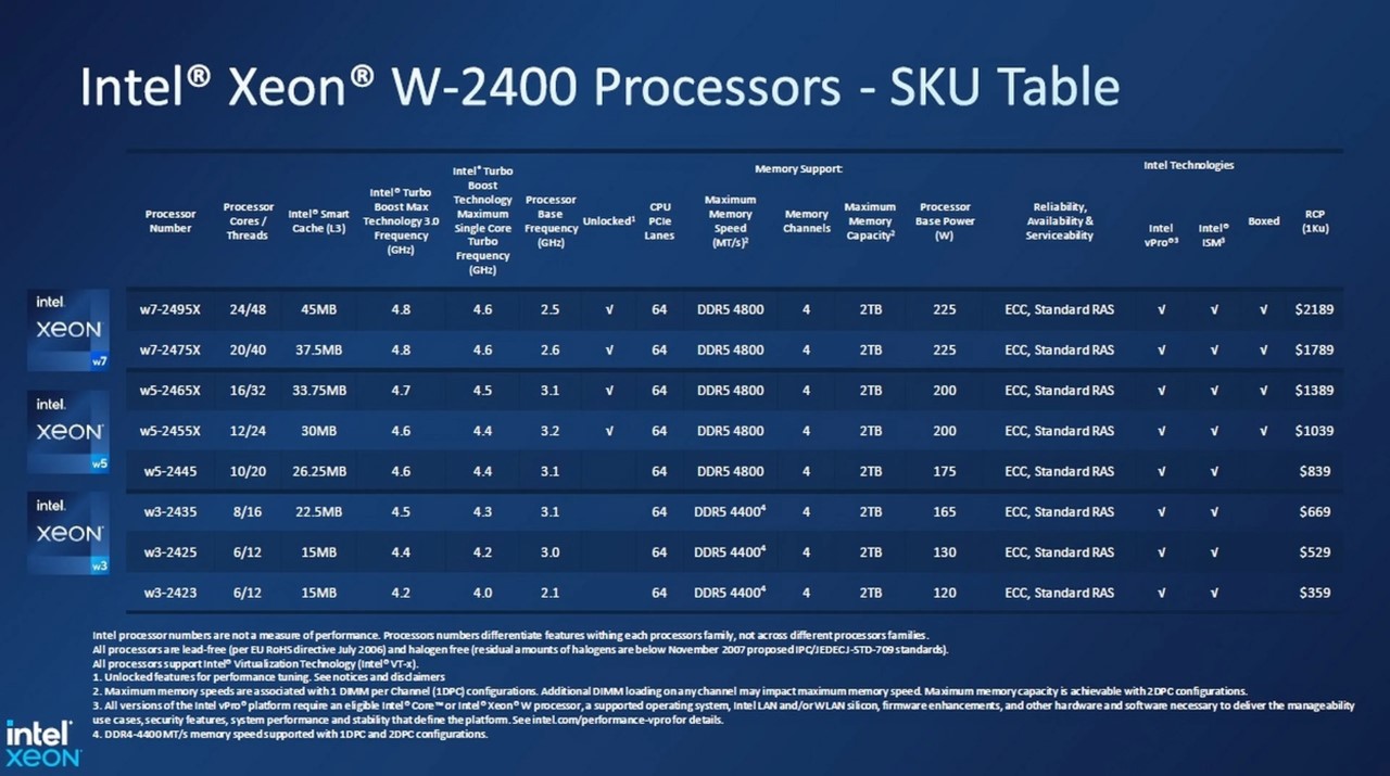 Intel trình làng thế hệ Xeon W-series mới, AMD nên dè chừng!