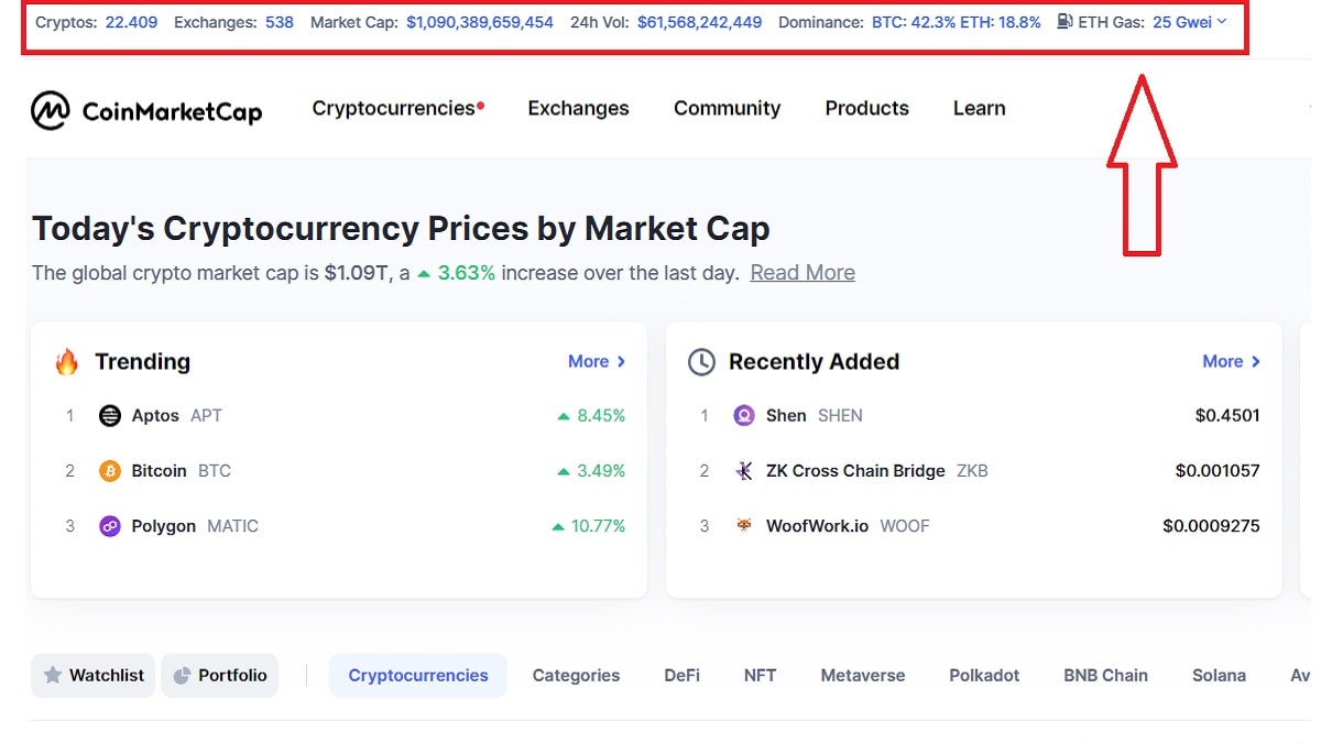 Coinmarketcap là gì? Cách xem giá tiền ảo và tiền điện tử