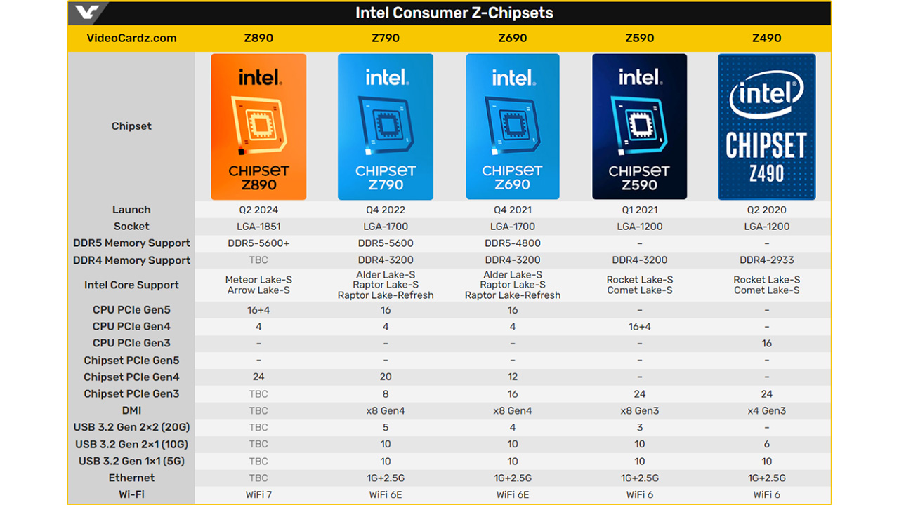 Windows 12 lộ diện với thời gian ra mắt dự kiến vào năm 2024