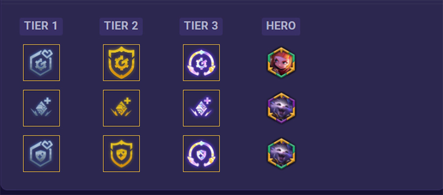 DTCL mùa 8.5: Cách build đội hình Gnar Thần Lừa