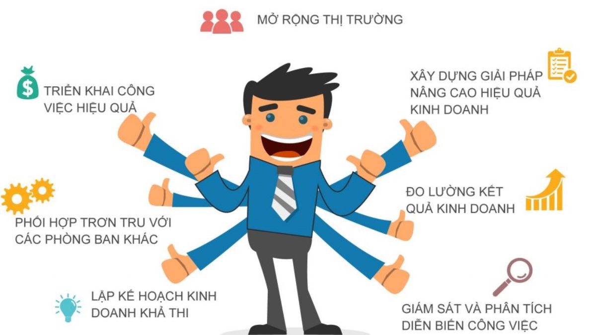 Ngành quản trị kinh doanh là gì? Tương lai ra trường làm gì?