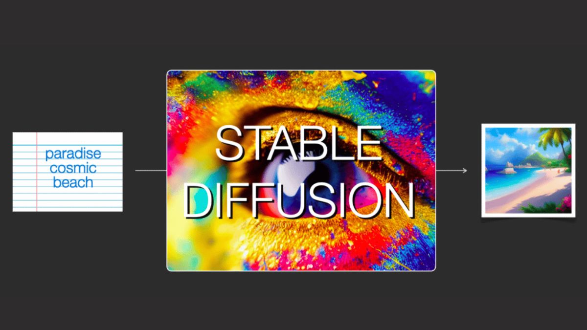 Stable Diffusion là gì? Cách cài đặt, sử dụng AI để vẽ tranh
