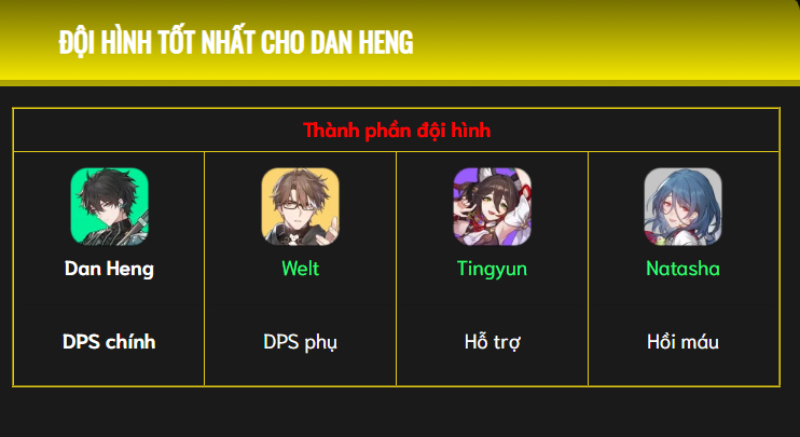 Honkai Star Rail: Hướng dẫn build Dan Heng - siêu DPS hệ Phong
