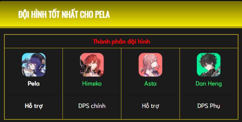 Cách build Pela - siêu hỗ trợ hệ Băng trong Honkai Star Rail