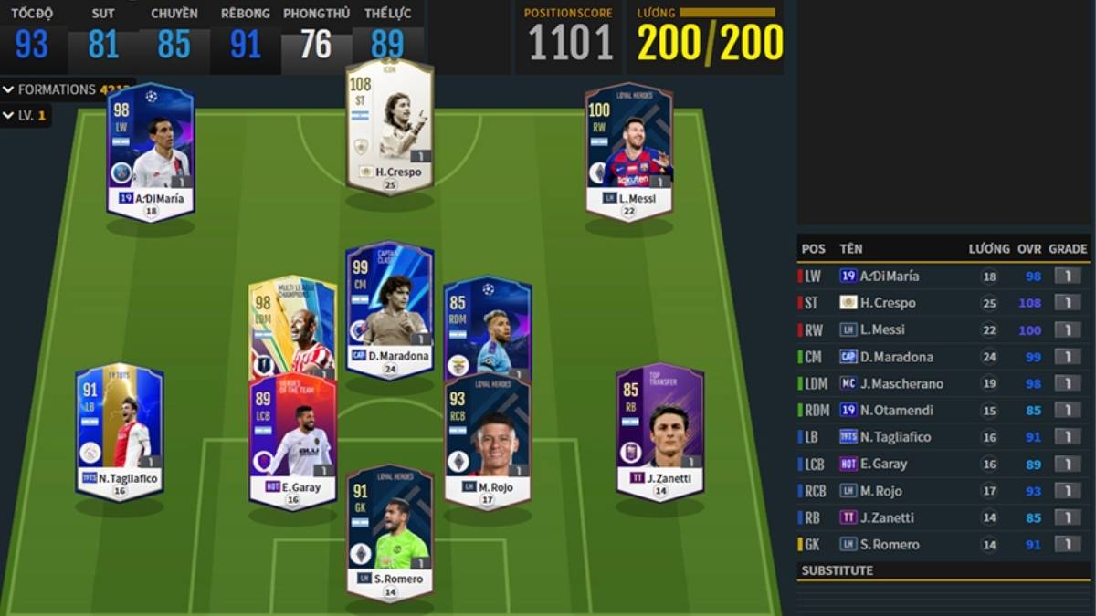 Đội hình Argentina toàn siêu sao tham dự World Cup 2022