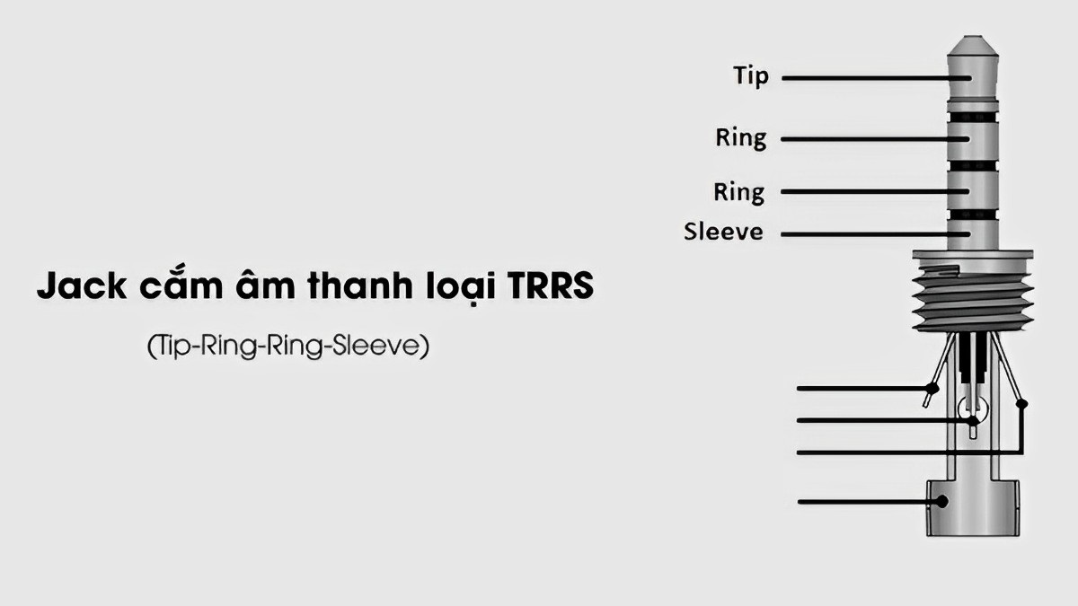 Tìm hiểu về jack 3.5mm - Loại Jack tai nghe lâu đời nhất