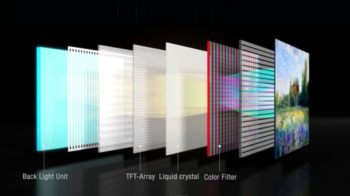 Mini LED là gì? Sự khác nhau với màn hình LED, OLED và QLED