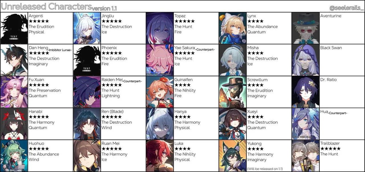 Honkai Star Rail Bộ Skill độc đáo Của 9 Nhân Vật Mới được Tiết Lộ