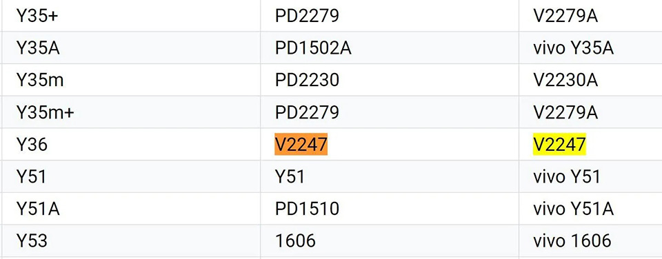 Vivo Y36 4G được phát hiện trên NBTC, danh sách Google Play, sẽ sớm ra mắt