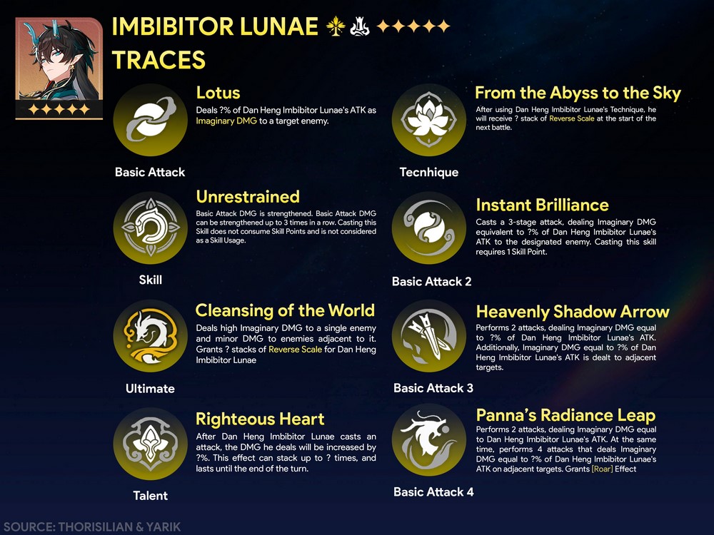 Tổng quan về sức mạnh của Dan Heng Imbibitor Lunae Sforum