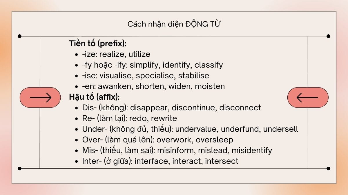 Cách làm Word Form các dạng bài tập tiếng anh hiệu quả