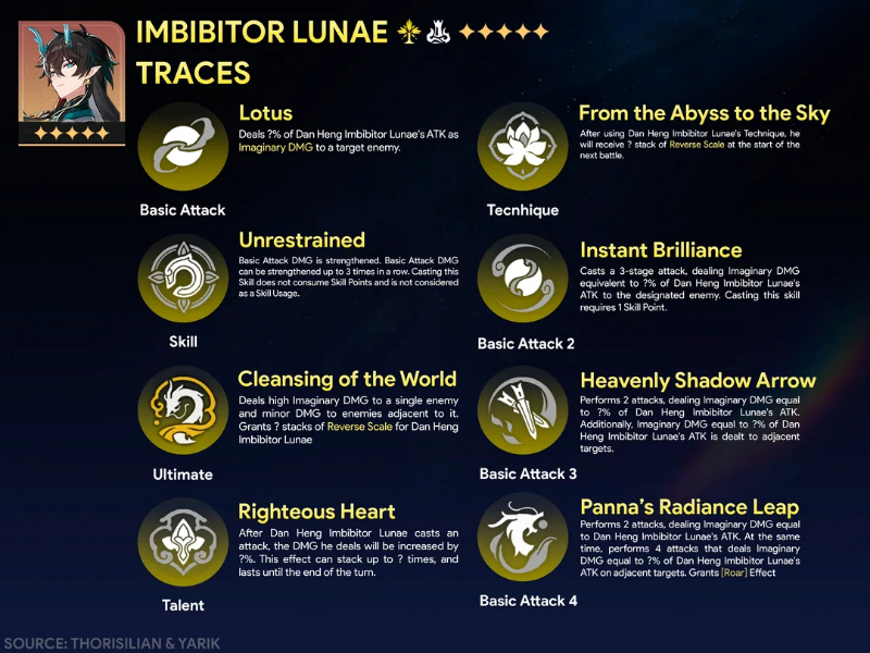 Honkai Star Rail: Dan Heng Imbibitor Lunae mạnh như thế nào?