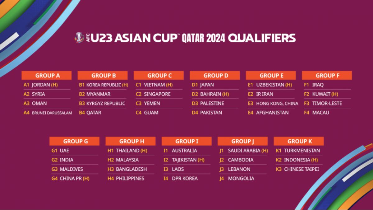 Lịch thi đấu U23 Châu Á của U23 Việt Nam tại vòng loại 2024