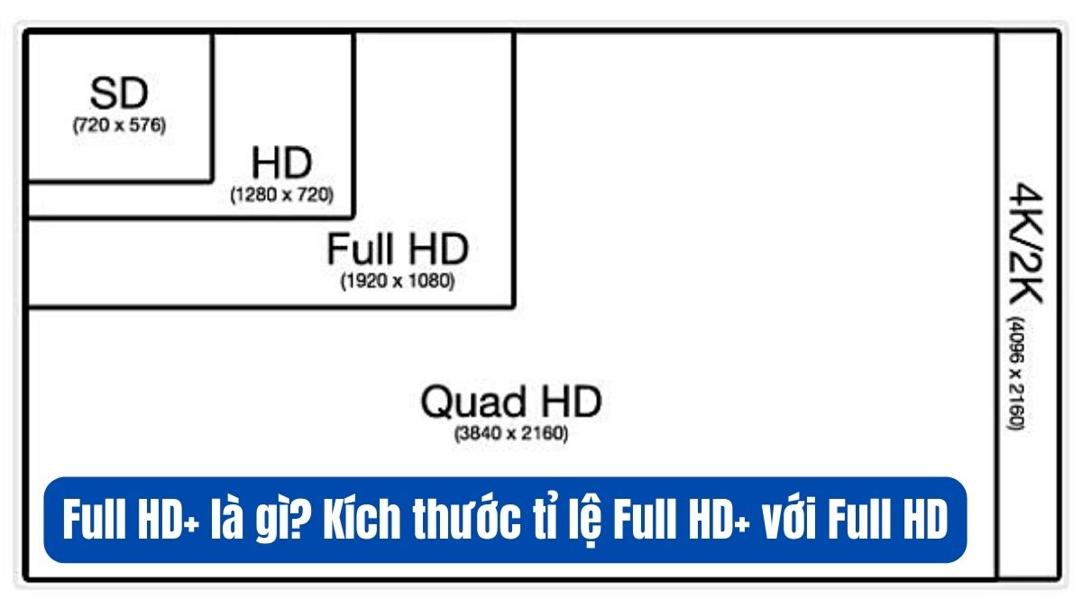 Full HD + là gì? So sánh kích thước tỉ lệ Full HD+ với Full HD