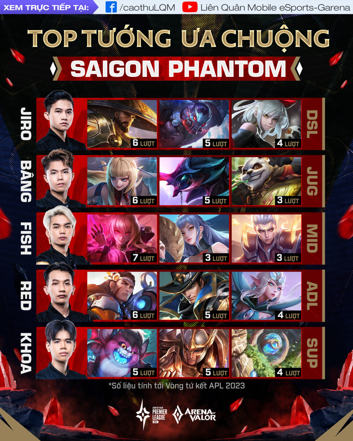 Những vị tướng Liên Quân đã giúp SGP vào chung kết APL 2023