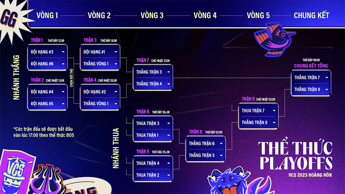 LMHT: Thể thức Playoffs VCS Hoàng Hôn 2023 thay đổi, các đội tuyển đã ...