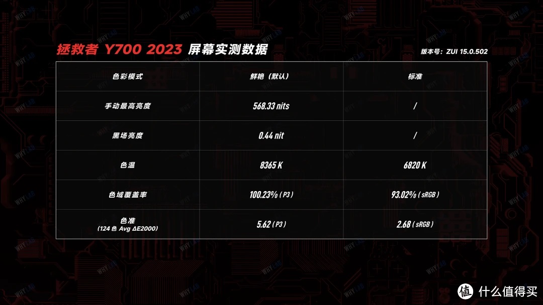 Đây là Legion Y700: Tablet gaming của Lenovo, chạy Snap 8+ Gen 1, 12GB RAM, giá 8.2 triệu