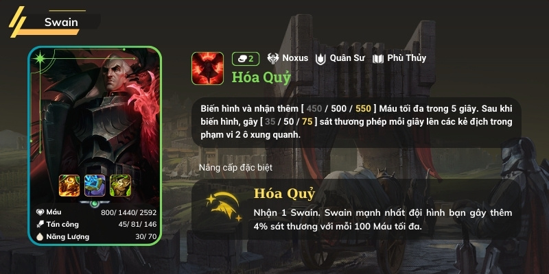 ĐTCL: Chinh phạt top 1 lobby với chiến lược Quân Sư Đa Chú Swain - Teemo tại phiên bản 13.15