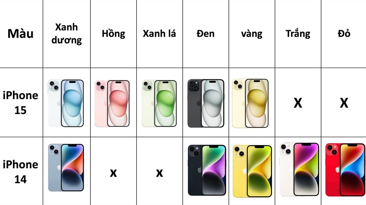 iPhone 15 có mấy màu? Màu nào đẹp và phù hợp nhất với bạn?