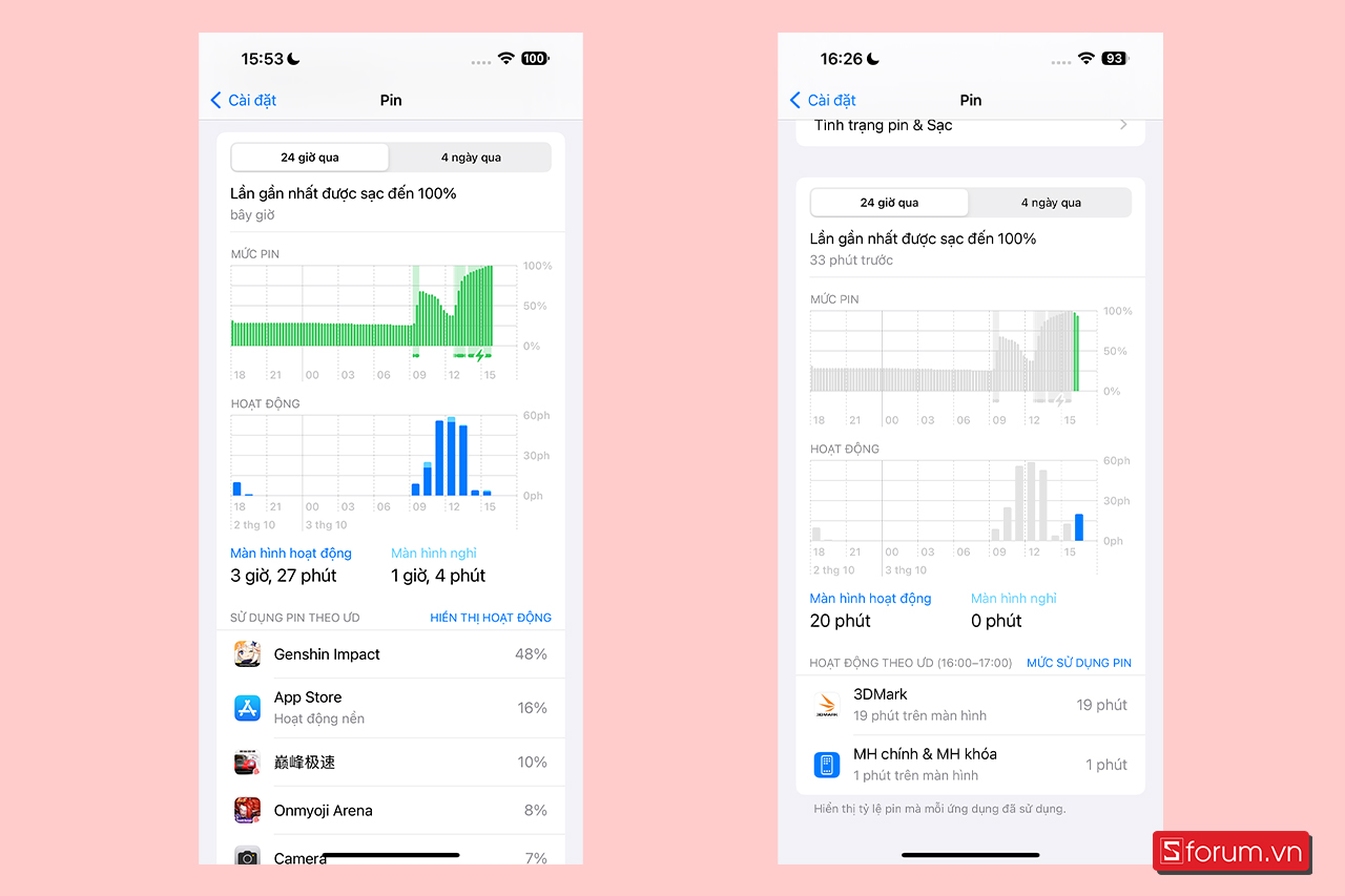 Đánh giá pin iPhone 15 Pro Max. Con số có thể làm bạn bất ngờ