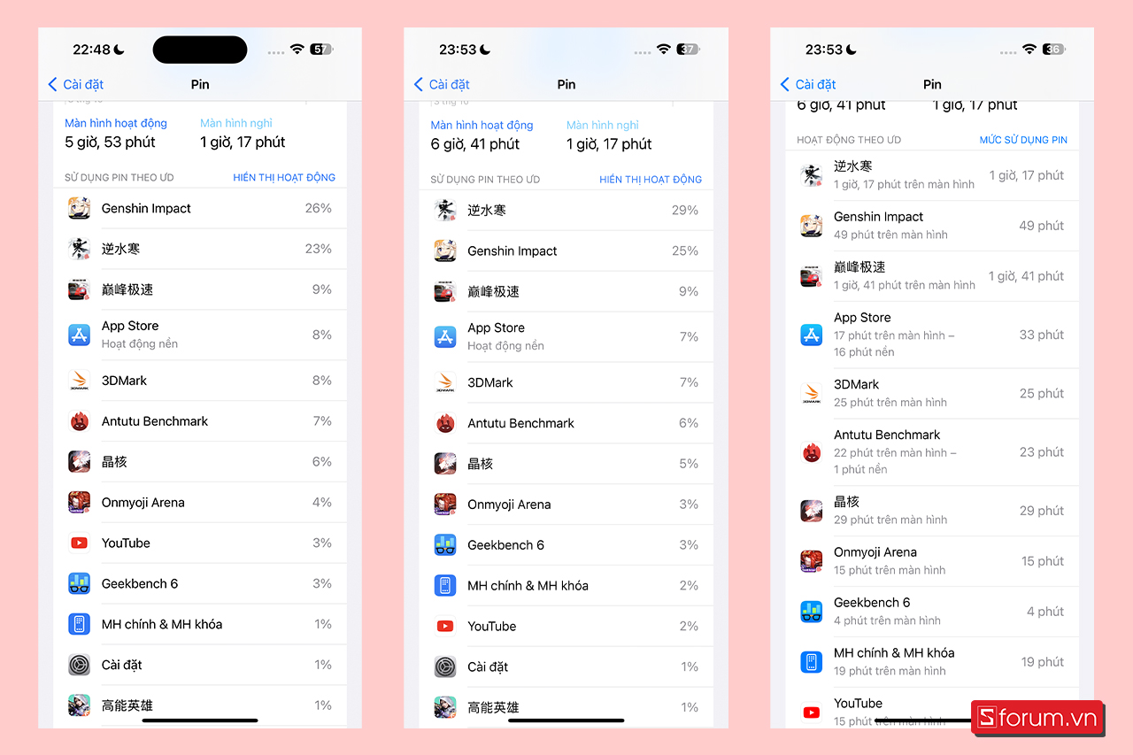 Đánh giá pin iPhone 15 Pro Max. Con số có thể làm bạn bất ngờ