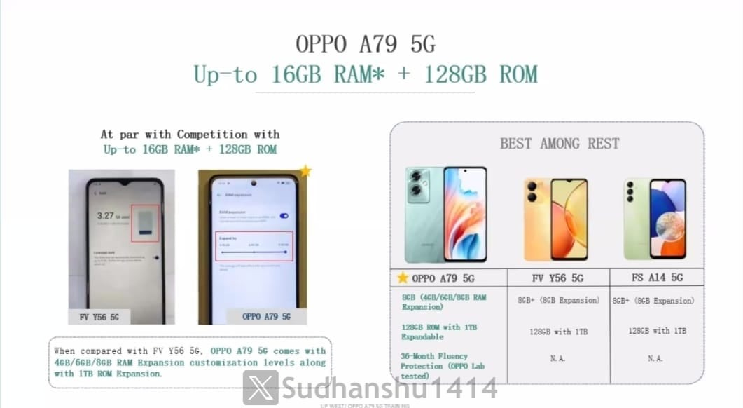 OPPO A79 5G lộ ảnh render kèm cấu hình chi tiết trước khi ra mắt