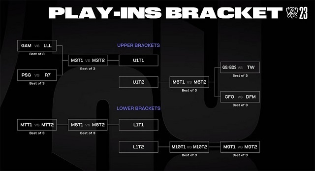 LMHT: Lịch thi đấu và kết quả CKTG 2023 mới nhất