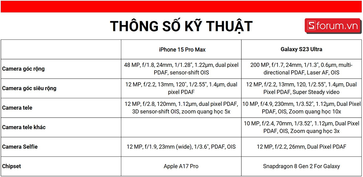 So sánh camera iPhone 15 Pro Max vs Samsung S23 Ultra