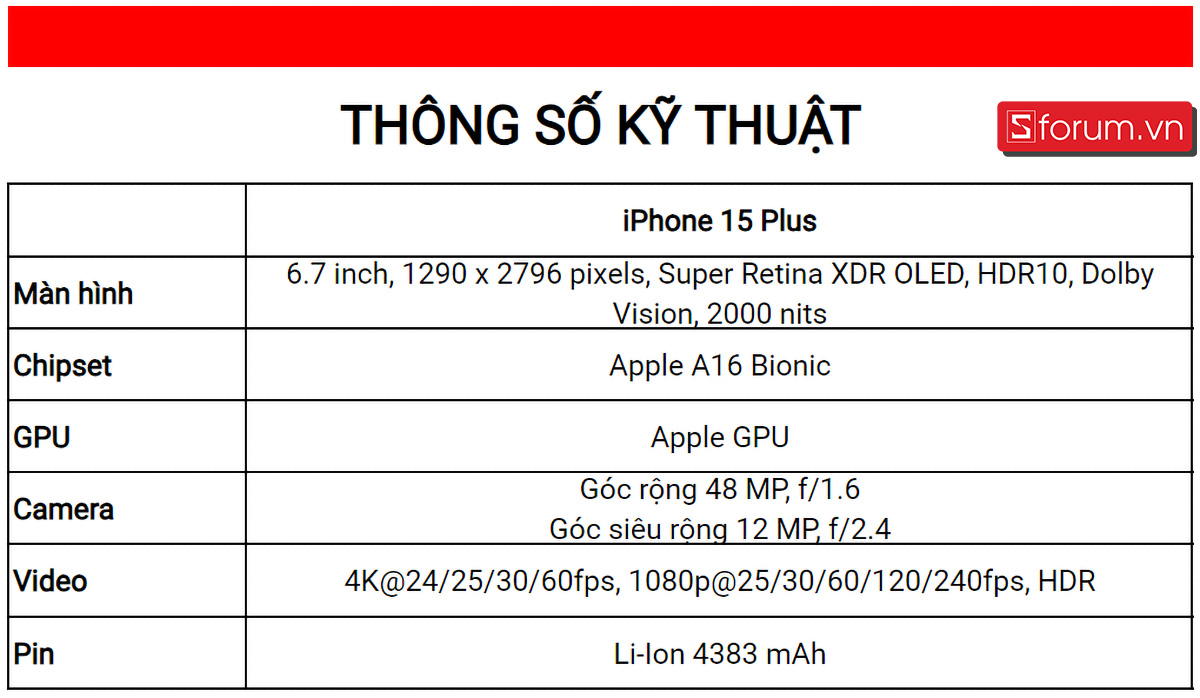 Đánh giá pin iPhone 15 Plus: Ai rồi cũng khác nhưng khác thế này thì ...