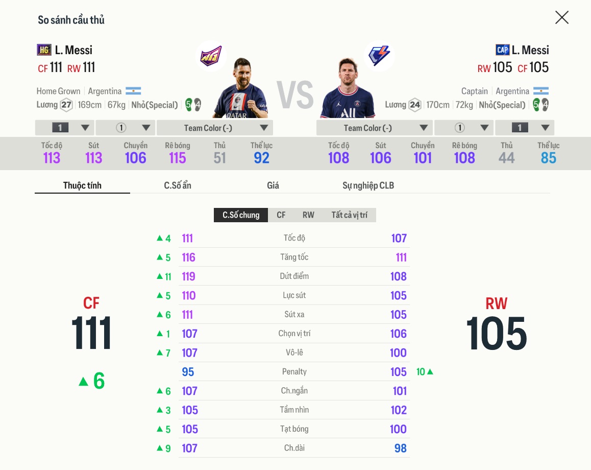 FC Online: Đánh giá các mùa thẻ hot của Messi - chủ nhân QBV 2023