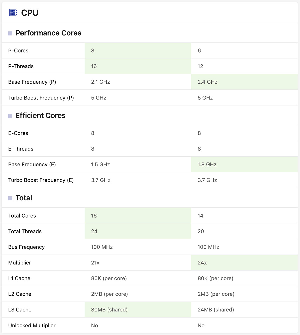 So sánh Core i7-13700HX vs Core i7-13700H: Chênh lệch có đủ lớn để đánh ...