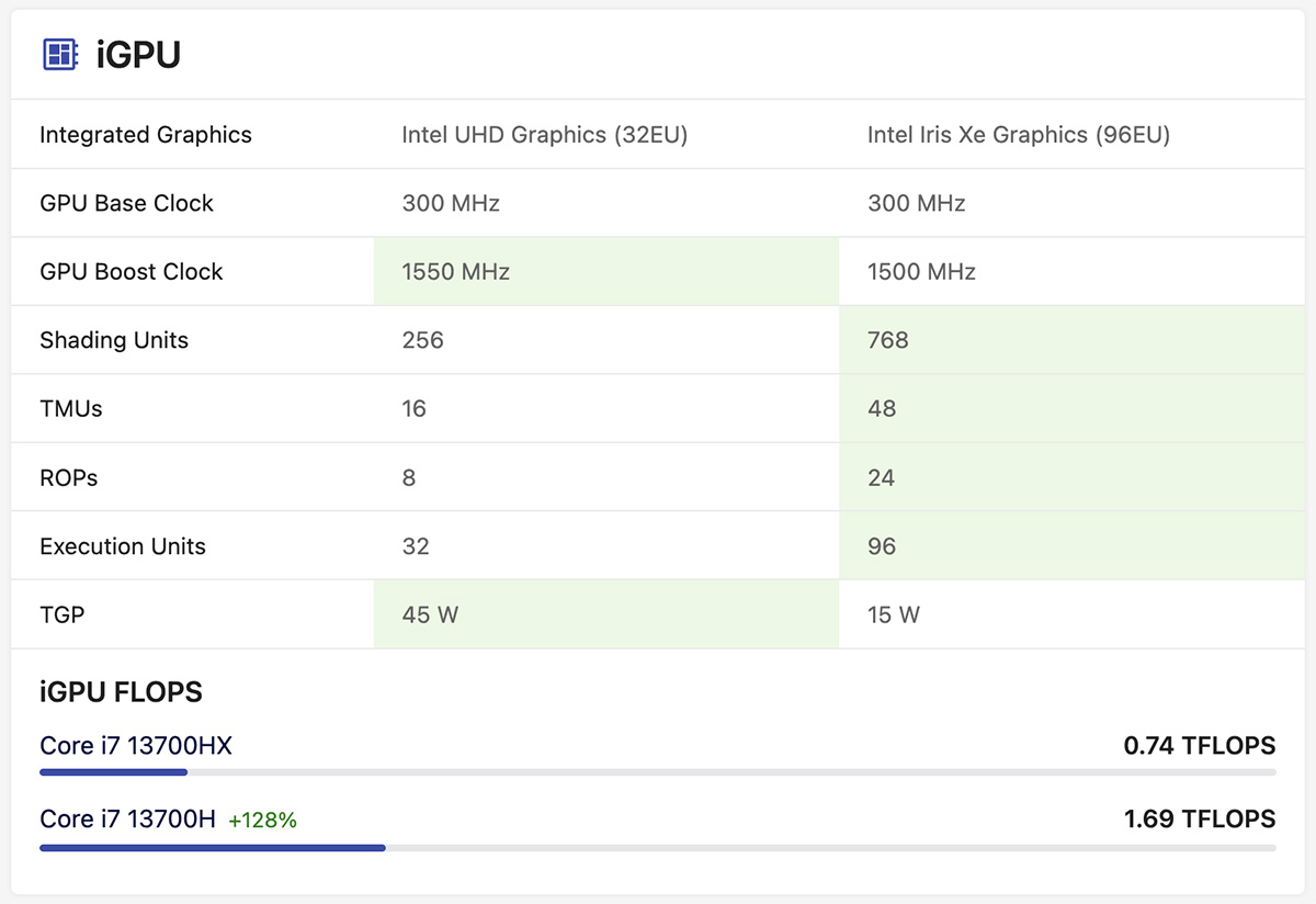 So sánh Core i7-13700HX vs Core i7-13700H: Chênh lệch có đủ lớn để đánh ...