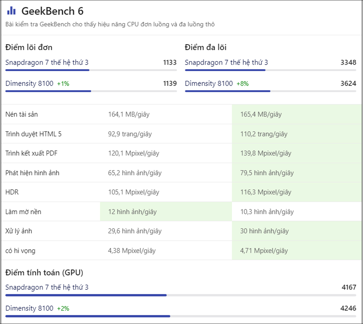 So sánh Snapdragon 7 Gen 3 và Dimensity 8100: Đâu là ông hoàng trong ...