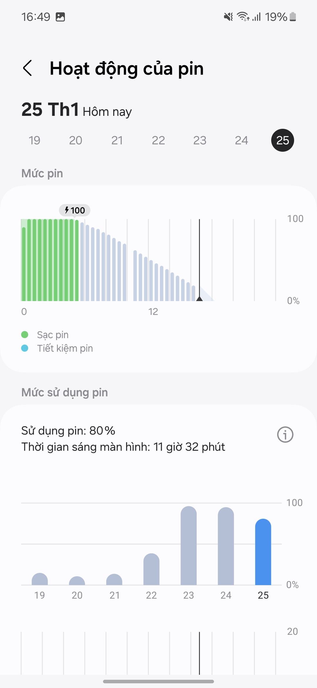 Đánh giá pin Samsung Galaxy S24: Pin 4,000 mAh liệu có đủ để dùng cả ngày?