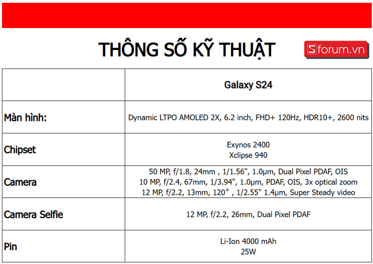 Đánh giá pin Samsung Galaxy S24: Pin 4,000 mAh liệu có đủ để dùng cả ngày?