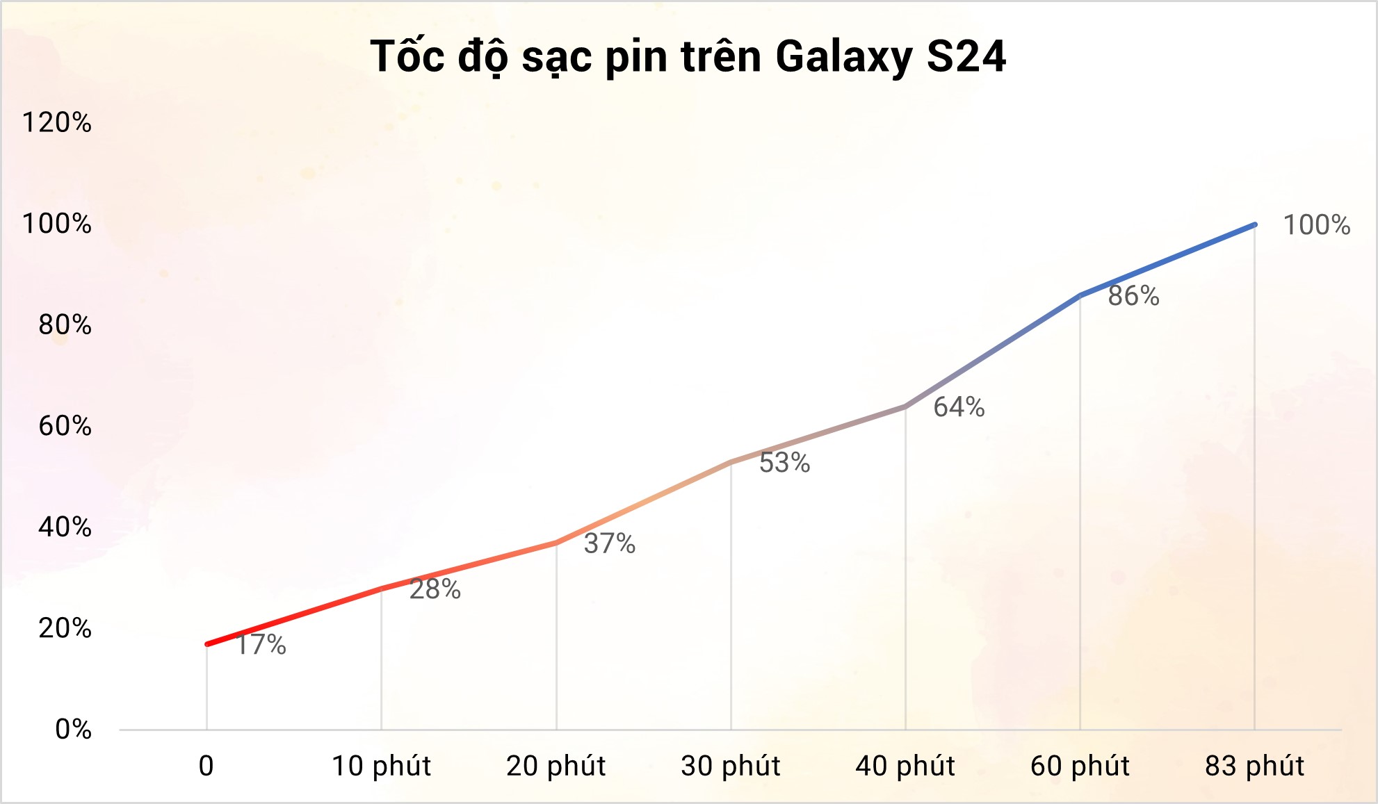 Đánh giá pin Samsung Galaxy S24: Pin 4,000 mAh liệu có đủ để dùng cả ngày?