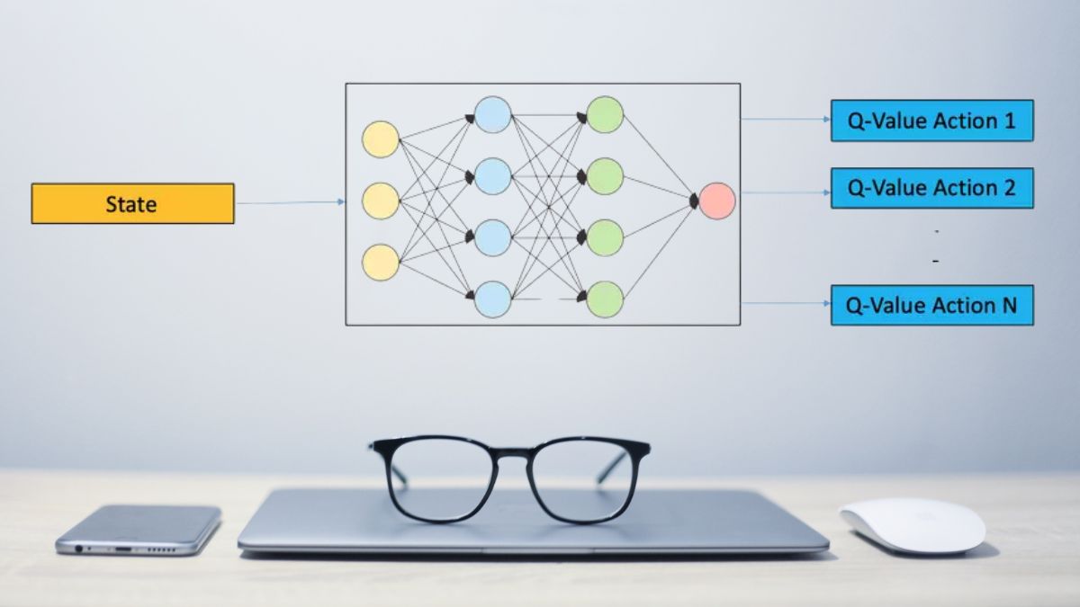 Q-Learning là gì? Thông tin từ A- Z về Q-Learning