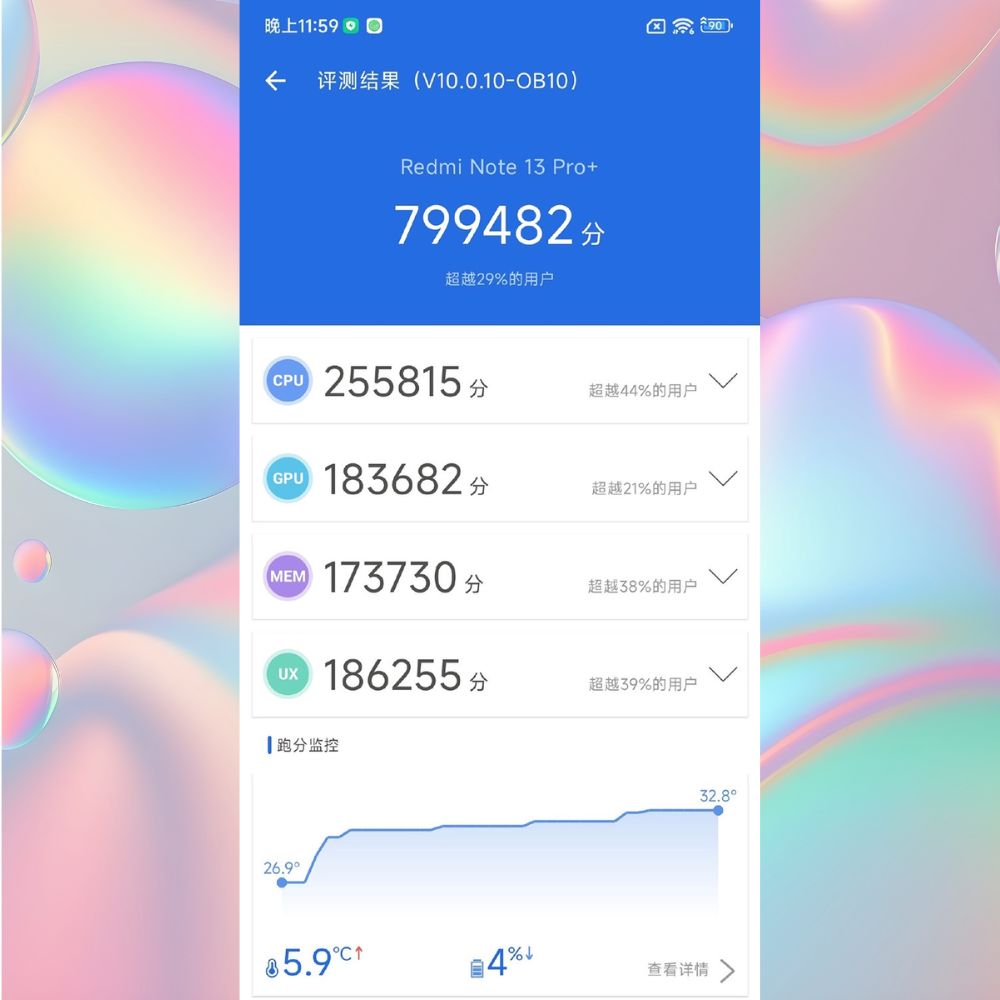 Redmi Note 13 Pro Plus Antutu bao nhiêu?
