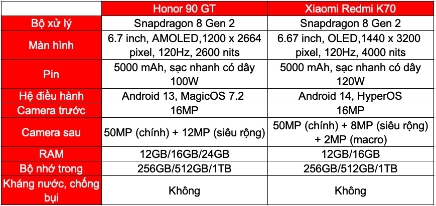 So sánh Honor 90 GT và Redmi K70: Mua điện thoại nào hợp lý hơn?